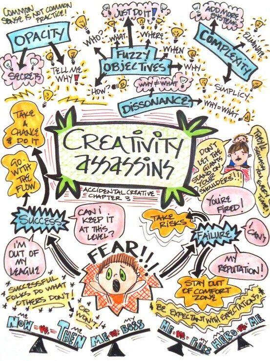 How to draw to remember - The Dutch PhD coach